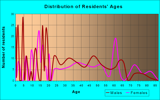 Lydia, LA (Louisiana) Houses, Apartments, Rent, Mortgage Status, Home ...