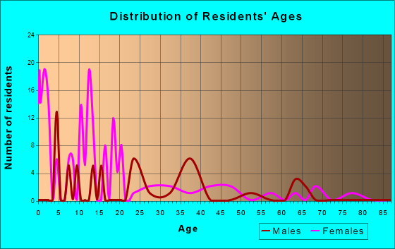 Jeddito, AZ (Arizona) Houses, Apartments, Rent, Mortgage Status, Home ...