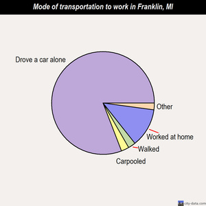 Franklin, Michigan (MI 48025) profile: population, maps, real estate ...
