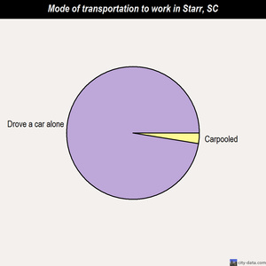 Starr, South Carolina (SC 29684) profile: population, maps, real estate ...