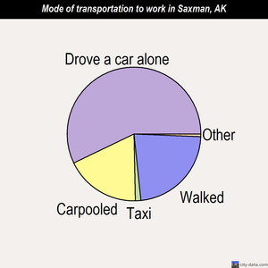 Saxman, Alaska (AK 99901) profile: population, maps, real estate ...