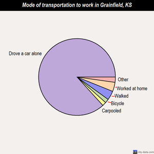 Grainfield, Kansas (KS 67737) profile: population, maps, real estate ...