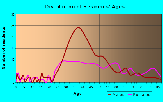 Norma Triangle neighborhood in West Hollywood, California (CA), 90069 ...