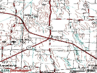 Bailey, Texas (TX) profile: population, maps, real estate, averages ...